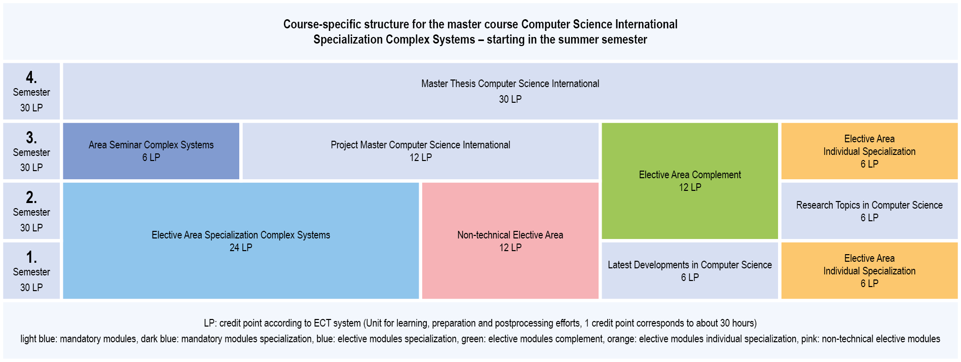 Computer Science International - University of Rostock